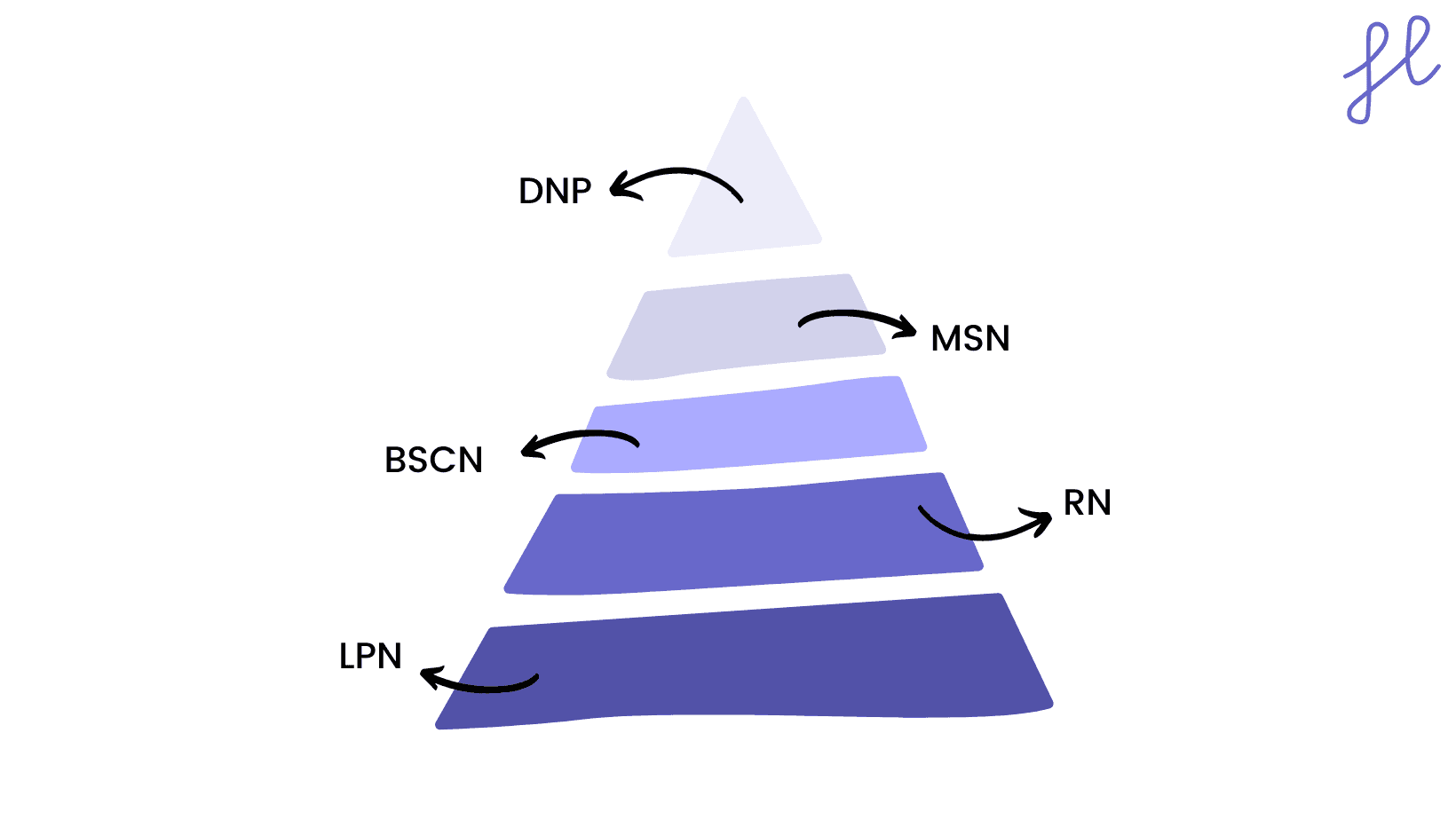 The Hierarchy of Nurses - HosTalky